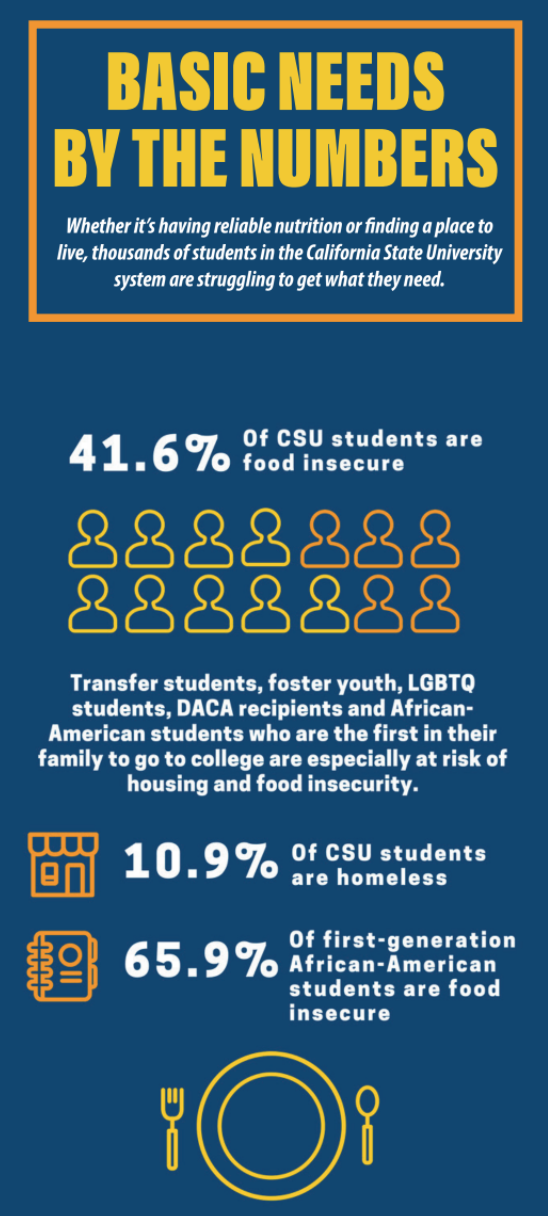 CSU conference at Sac State highlights housing, food insecurity – The ... CSU conference at Sac State highlights housing, food insecurity – The ...